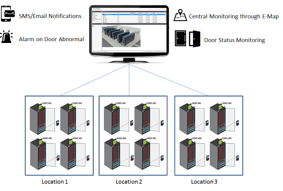 The solution provides reports in the form of: