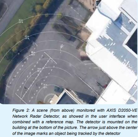 Radar Technology in Surveillance - securitylinkindia