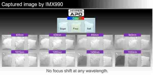 COMPUTAR Launches World’s First ViSWIR Series of Optical Lenses - securitylinkindia