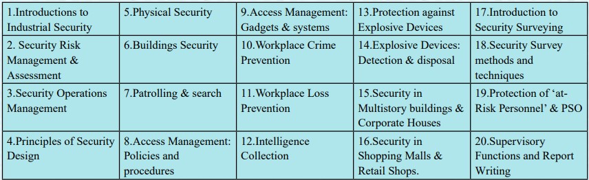 On-line Certification: Certified Security Professional (CSP ...