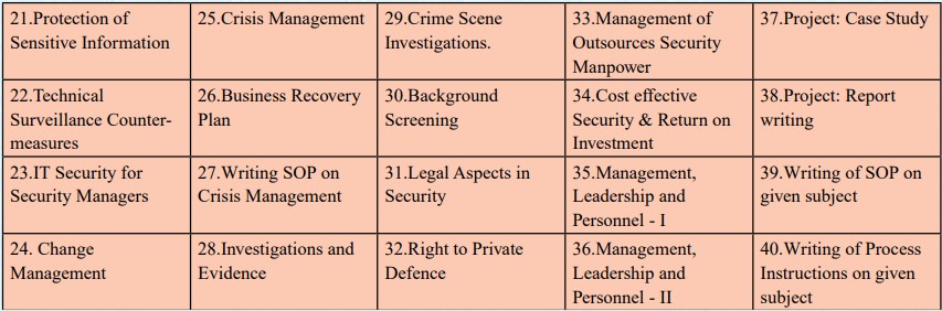 On-line Certification: Certified Security Professional (CSP ...