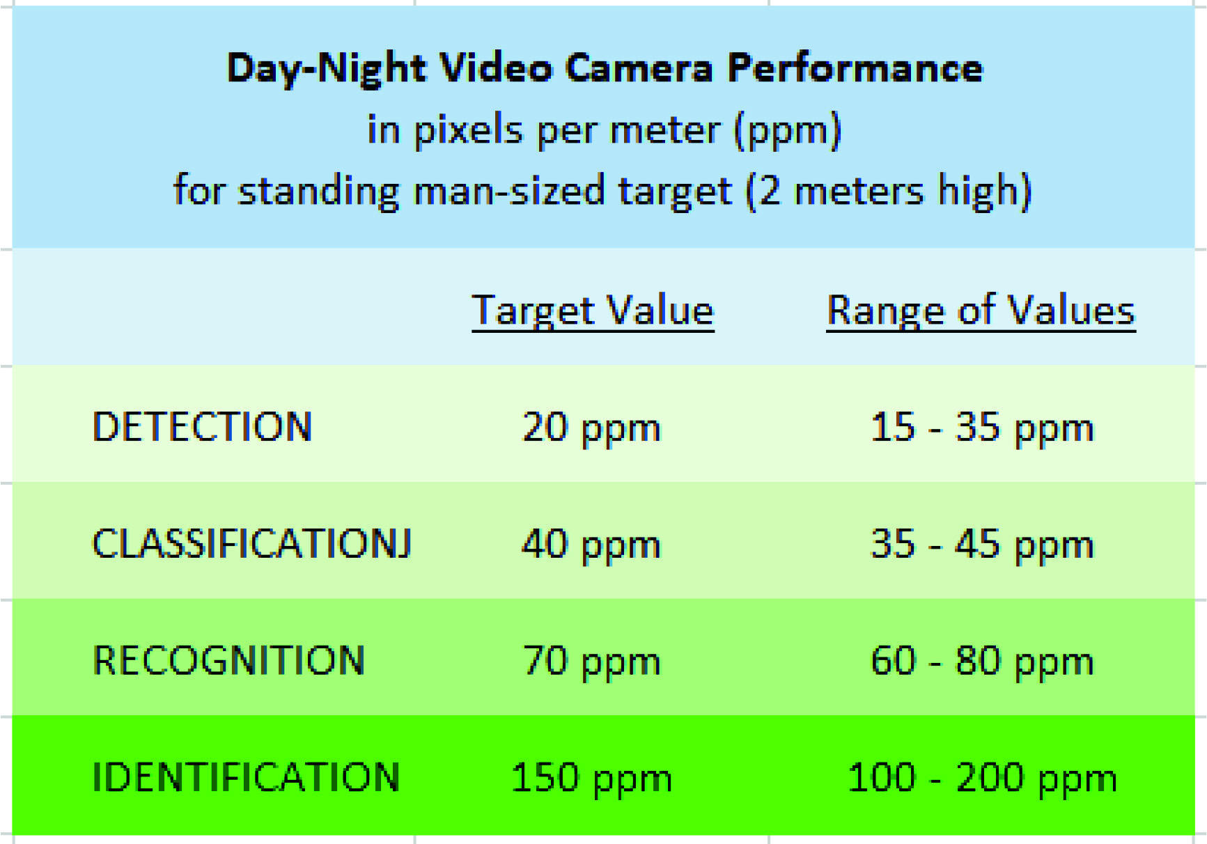 Selection of Lenses for Video Surveillance Systems: A Design ...