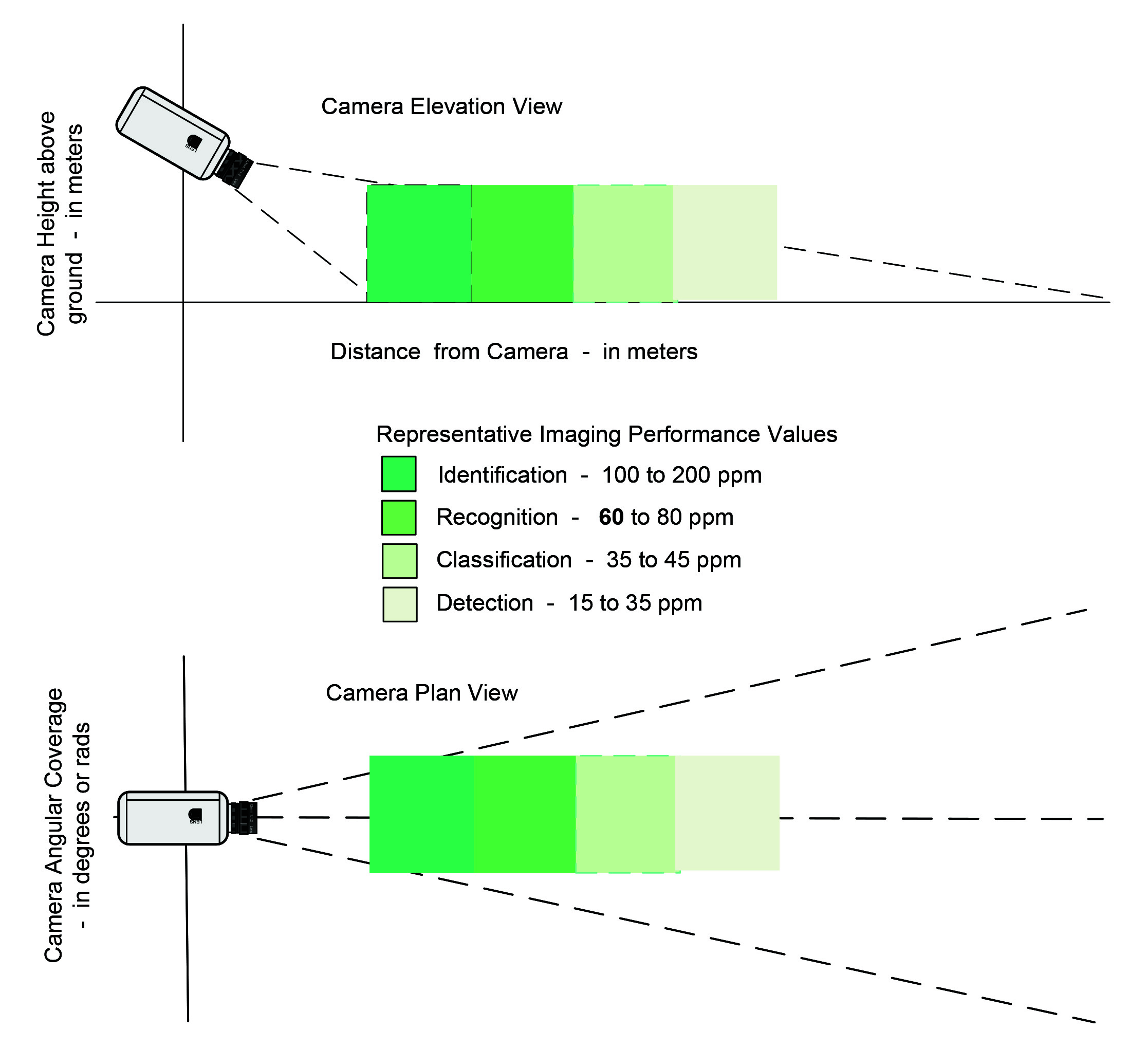 Selection of Lenses for Video Surveillance Systems: A Design ...