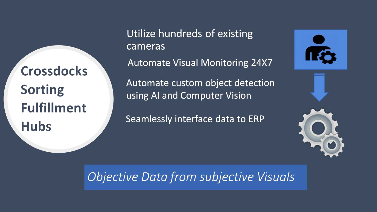 Visual Inspection Monitoring for Warehousing and Logistics ...