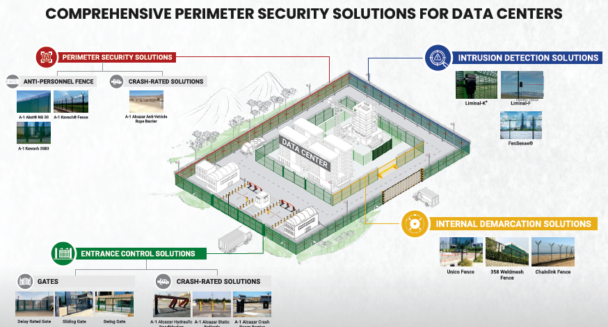 Fortifying India’s Digital Backbone: Comprehensive Perimeter Security ...