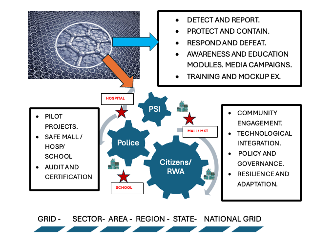 Rebuilding India’s Internal Security : From Siloed Defences to a ...